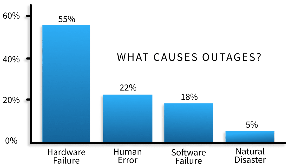 Server Uptime Monitoring | Training Checklist | Case Story