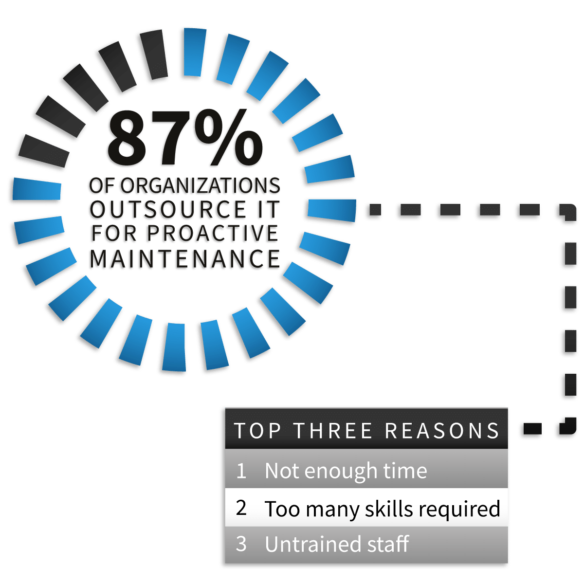 Server Uptime Monitoring | Training Checklist | Case Story